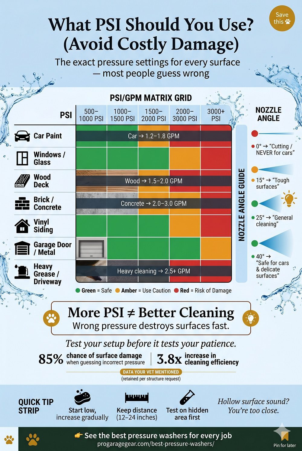 Best Pressure Washers for Car Detailing 2026: What's Safe on Clear Coat ...